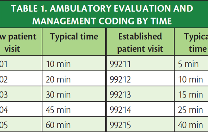 Teleneurology Billing and Coding